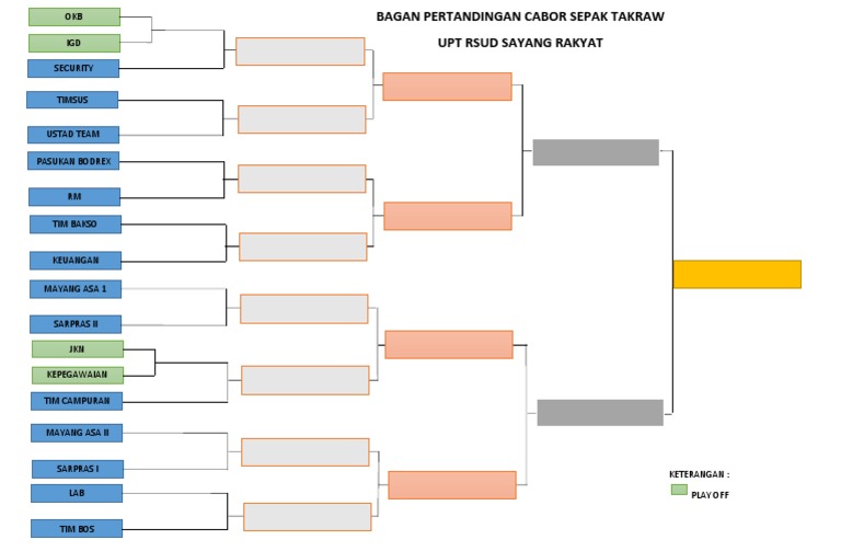 Bagan Pertandingan Sepak Takraw UPT RSUD | PDF