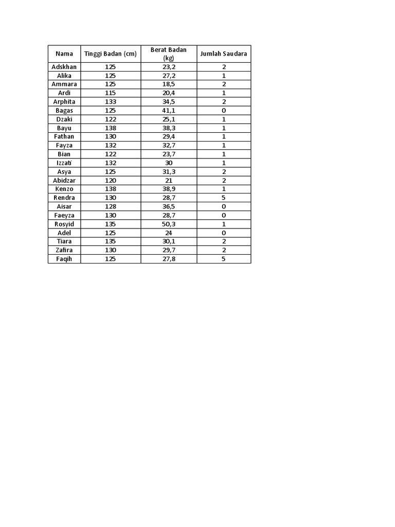 Data Tinggi Badan Kelas 3 | PDF