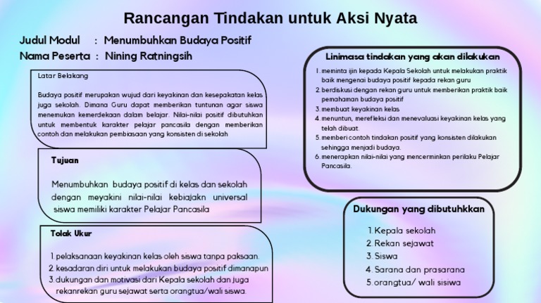 Rancangan Tindakan Aksi Nyata Modul 1.4 | PDF