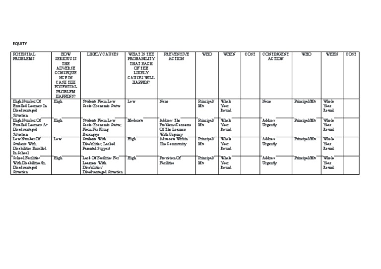 Addressing Equity Concerns in Education: A Framework for Identifying ...