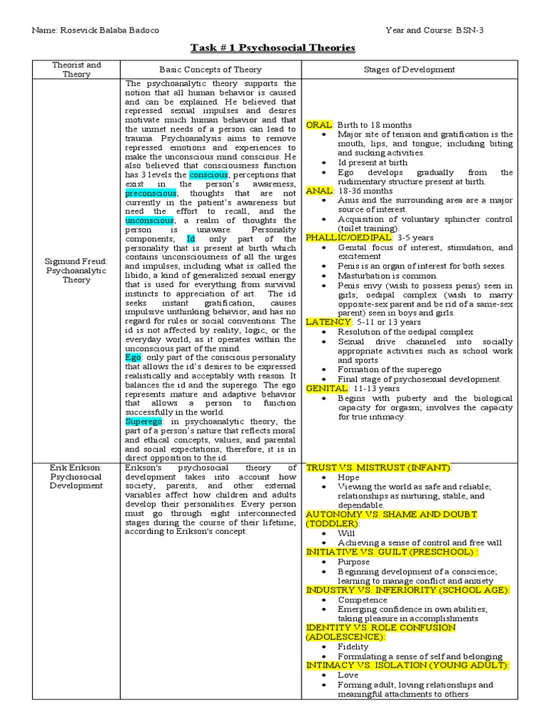Task # 1 Psychosocial Theories | PDF | Reinforcement | Classical Conditioning