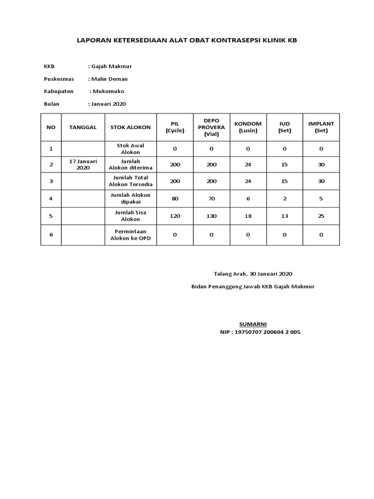 LAPORAN KETERSEDIAAN ALAT OBAT KONTRASEPSI KLINIK KB | PDF