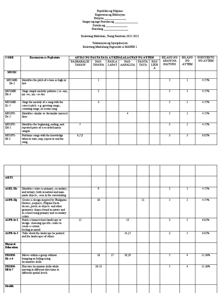 Mapeh Tos | PDF | Psychological Concepts | Cognitive Science