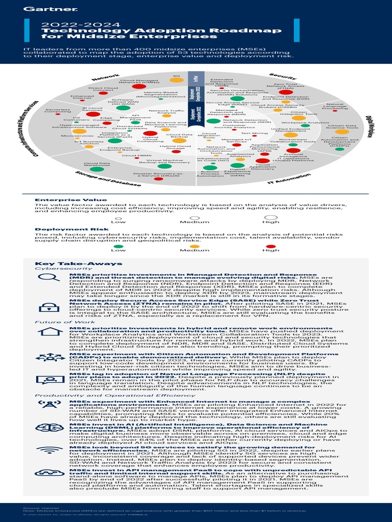 2022 2024 Technology Adoption Roadmap For Midzsize Enterprises | PDF | Cloud Computing | Microsoft