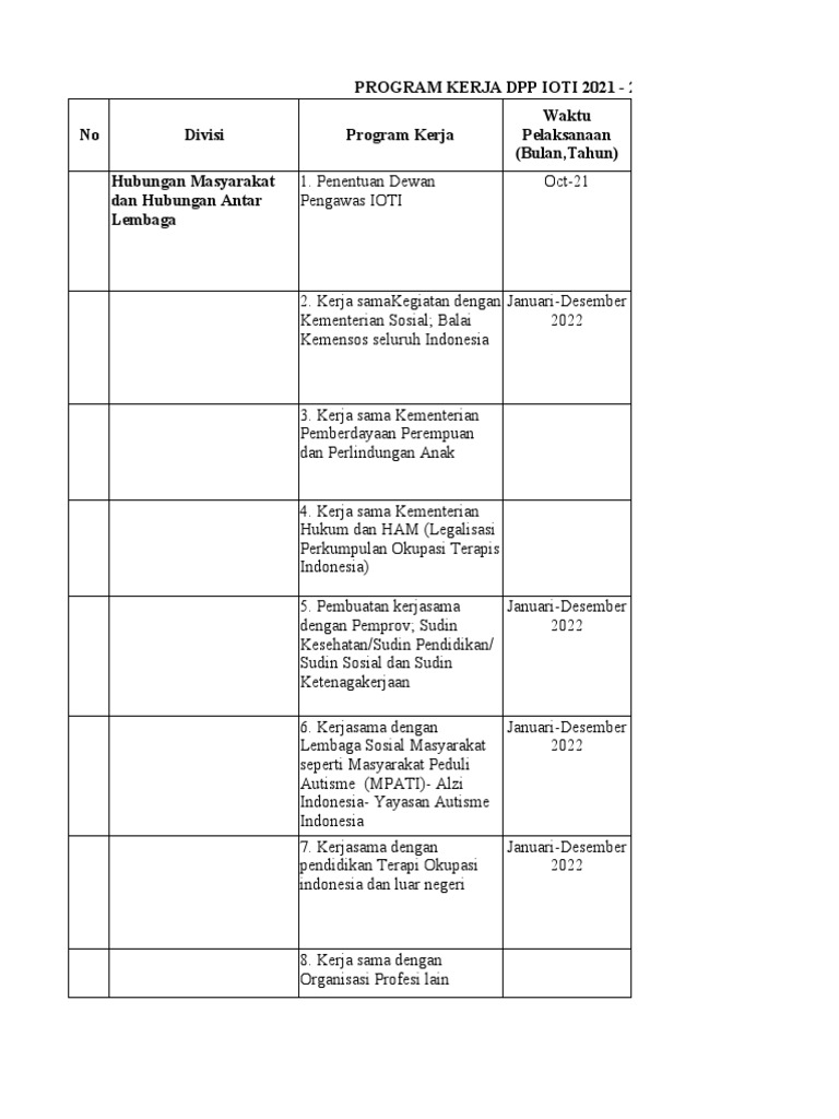Program Kerja Divisi Humas Dan Hubungan Antar Lembaga DPP Ioti 2021-2025 - Rakernas 23 Januari ...