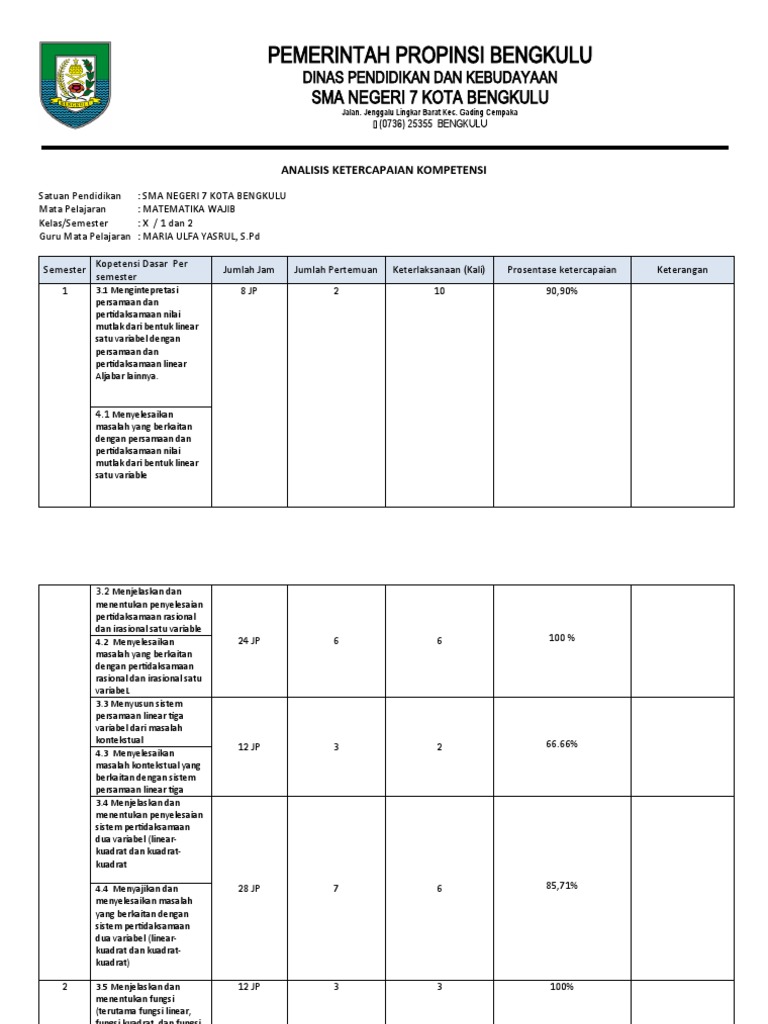 Analisis Ketercapaian MTK Wajib Kelas X | PDF