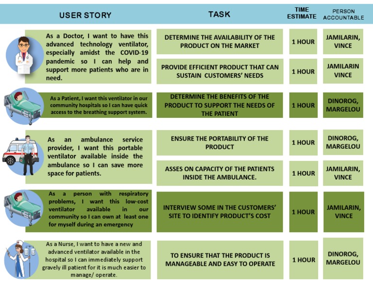 Ginhawa Sprint Plan | PDF | Patient | Hospital