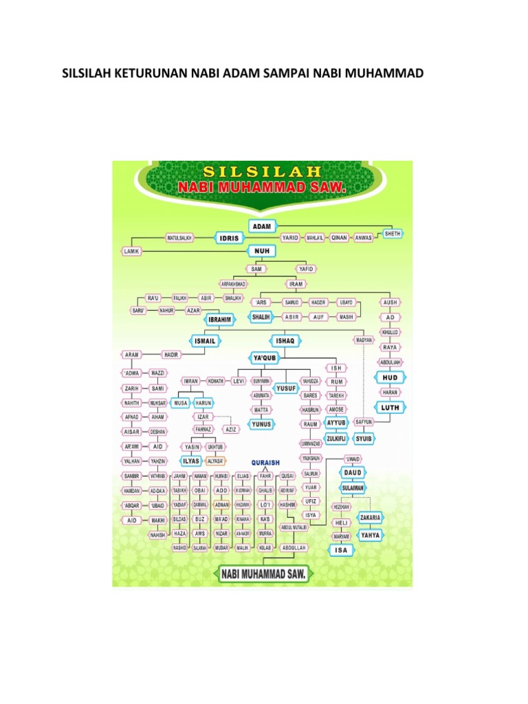Silsilah Keturunan Nabi Muhammad Pdf