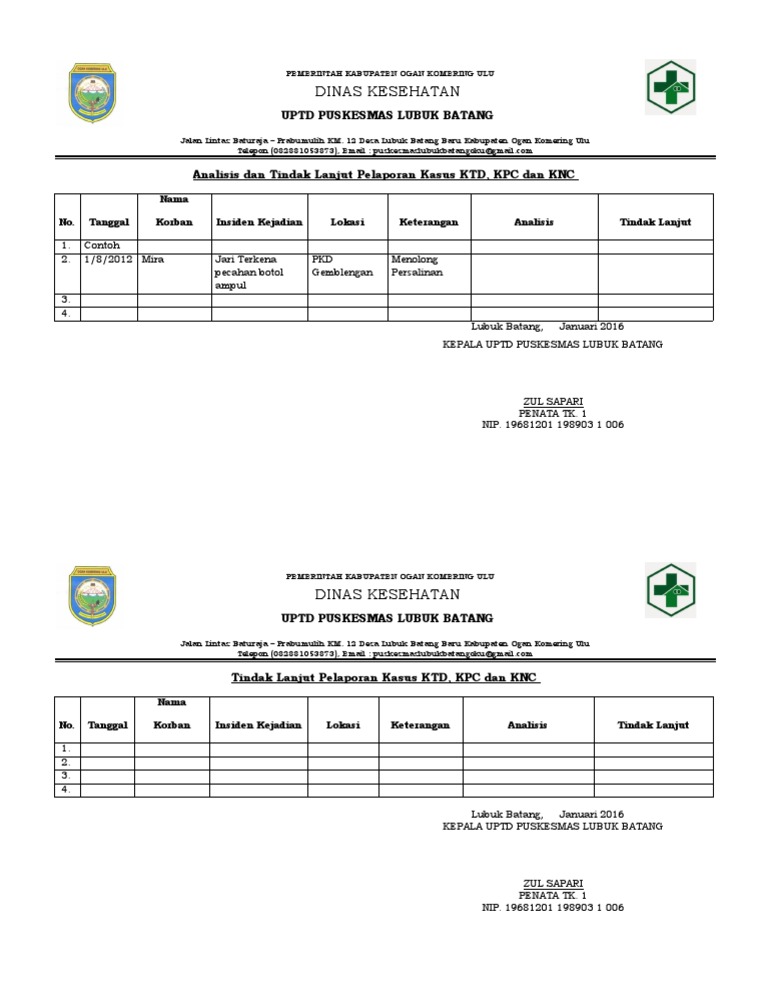 9.1.1.7 Analisi Dan TL Pelaporan Kasus KTD, KPC, KNC | PDF