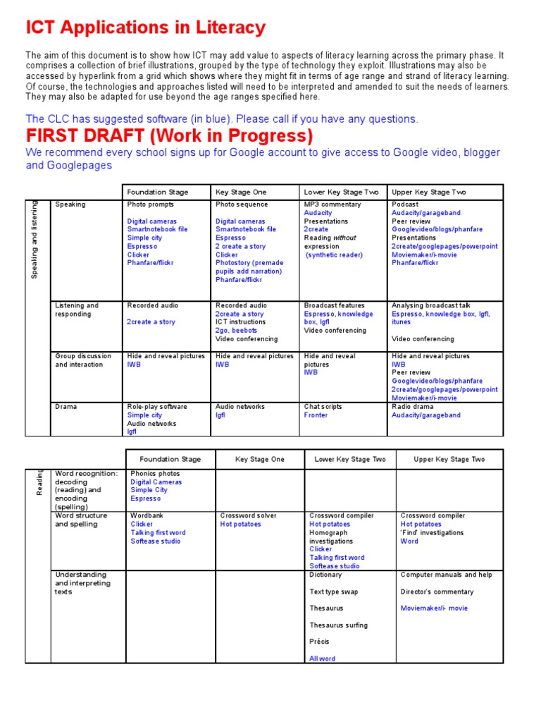 Ict Applications Annotated | PDF | Multimedia | Educational Technology