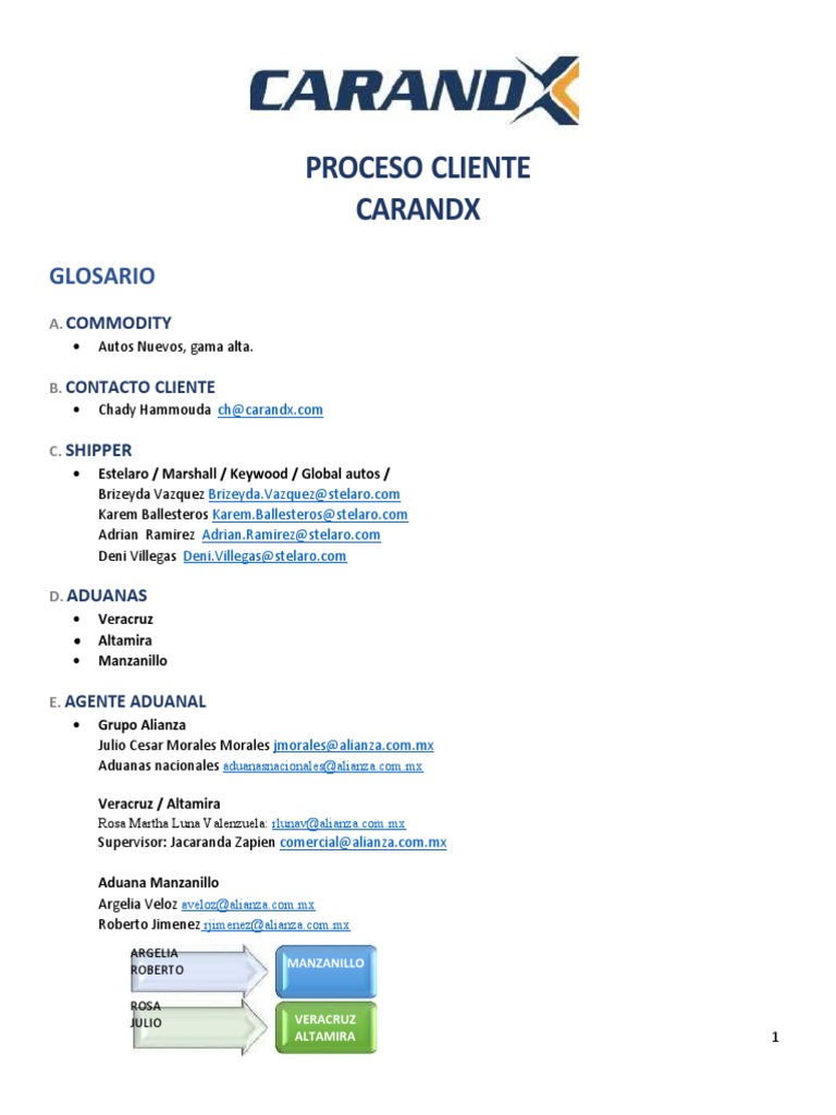 Manual Coches | Descargar gratis PDF | Transporte | Envío