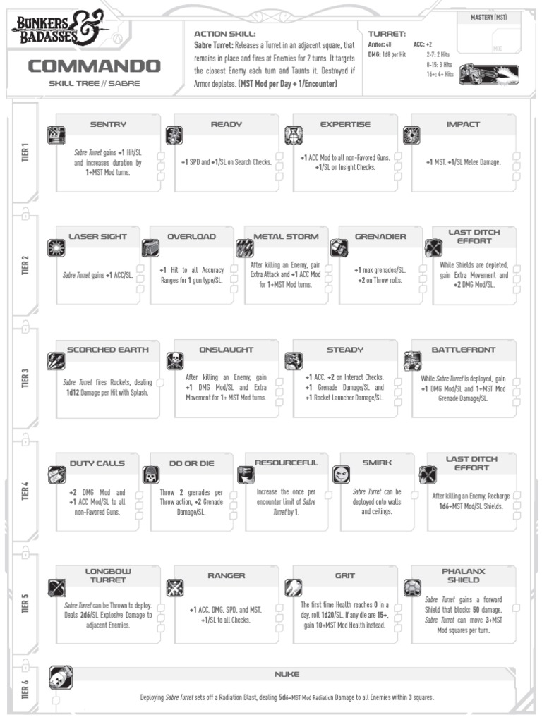 Commando Skill Tree | Download Free PDF | Military Technology ...