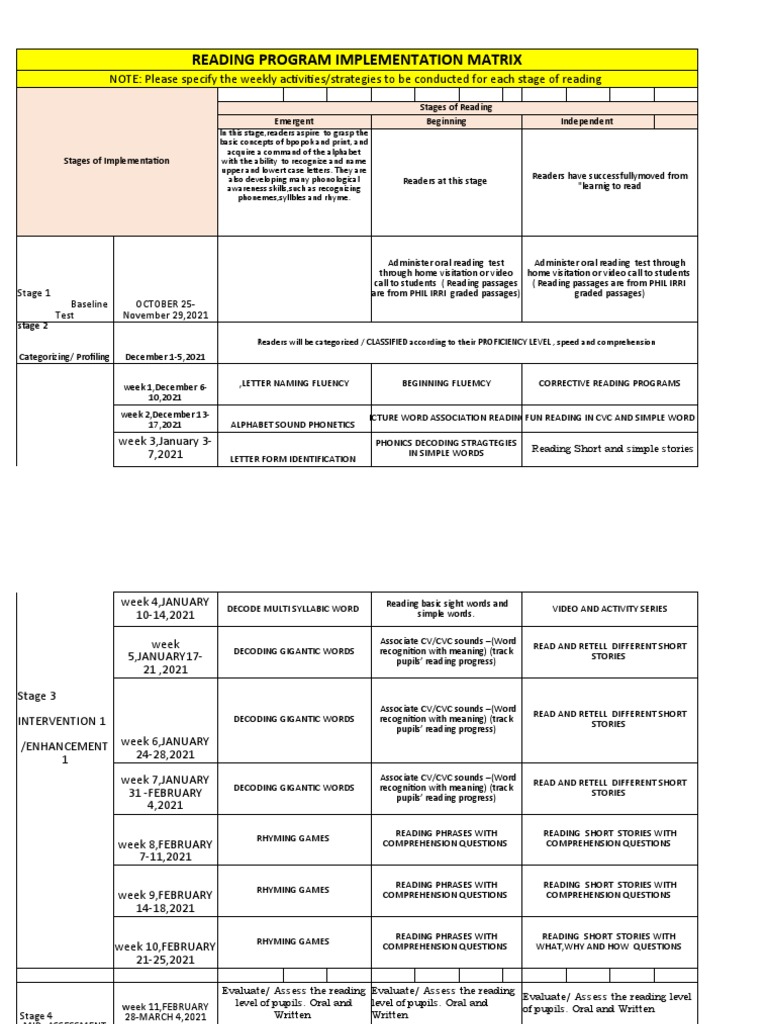 Grade 6 - Reading Intervention Plan | PDF | Reading Comprehension ...