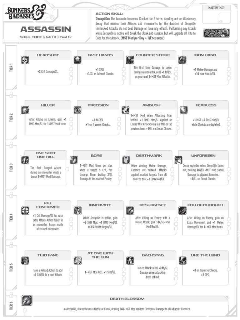 Assassin Skill Tree | PDF