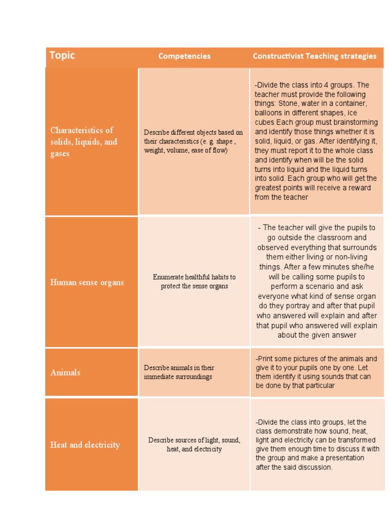 Constructing Understanding Through Hands-On Group Activities | PDF ...
