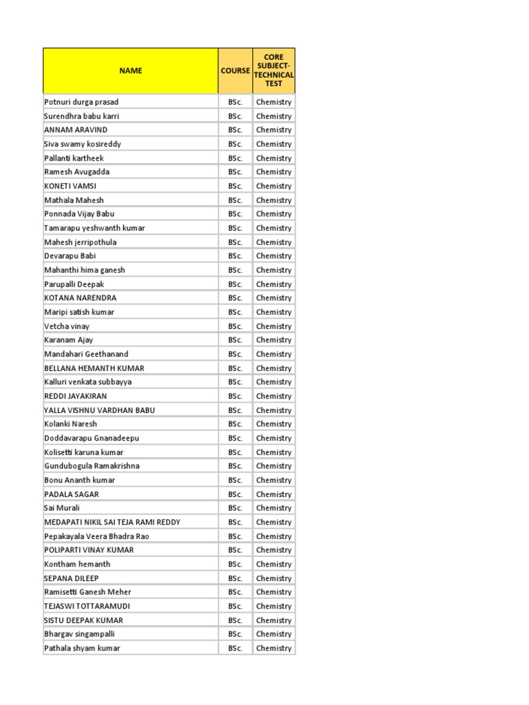 MRF Eligible Student List | Download Free PDF | Hindu Theology | Hindu Gods