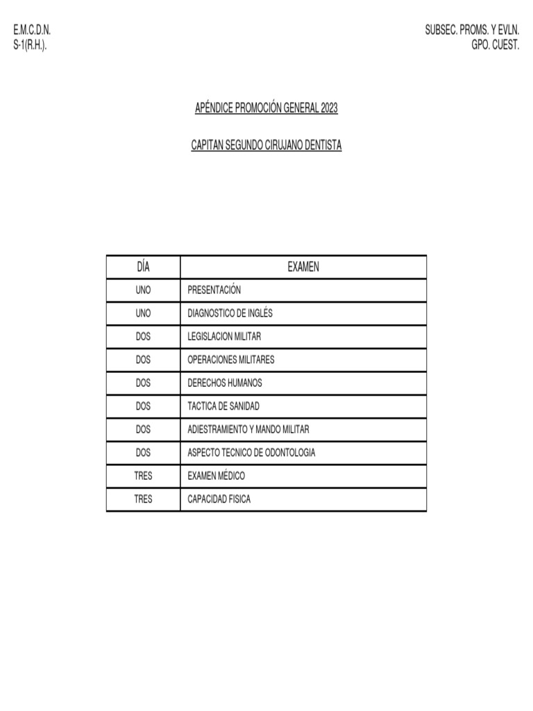 E.M.C.D.N. S-1 (R.H.) - Subsec. Proms. Y Evln. Gpo. Cuest | PDF | Militar | Oficial (Fuerzas ...