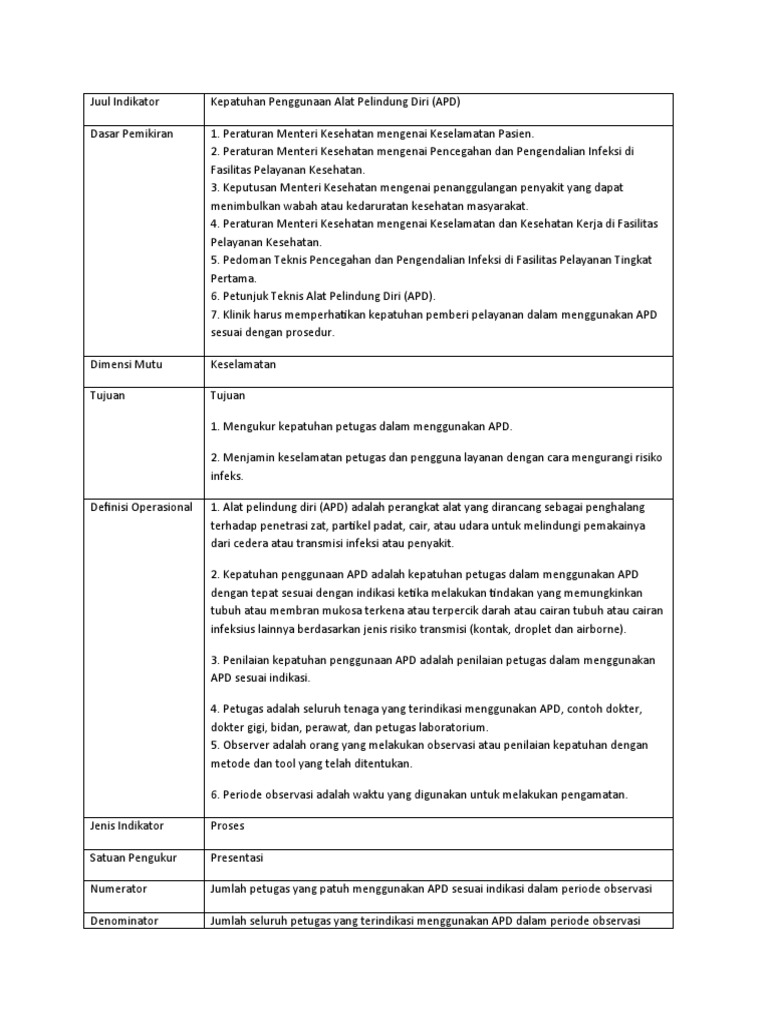 Kepatuhan Penggunaan APD | PDF