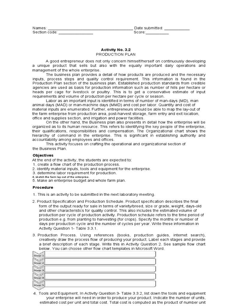 Actvity 3.2 Production Plan | PDF | Farms | Return On Investment
