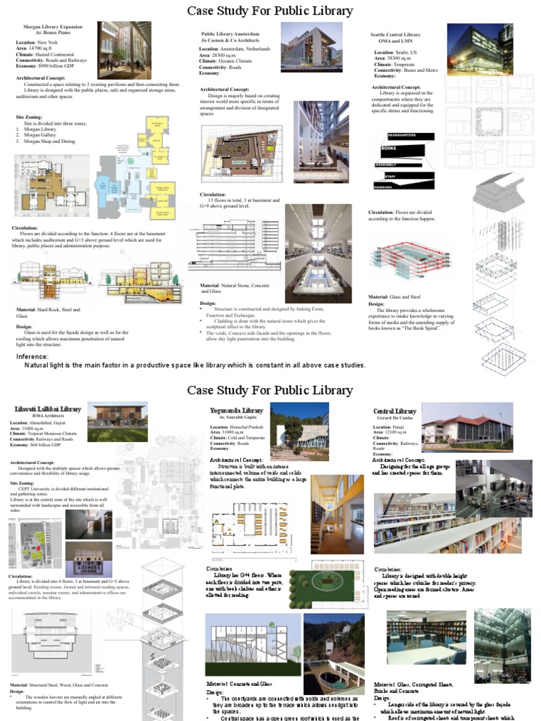 Case Study Sem 6 | PDF | Libraries | Basement