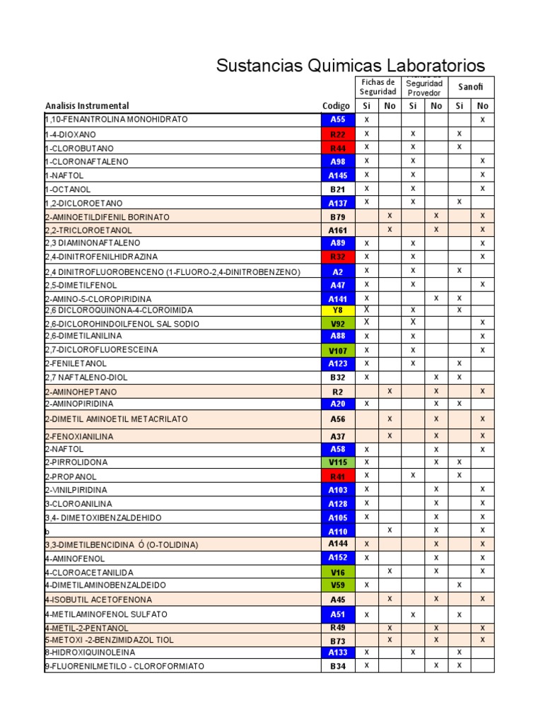Listado Laboratorio CMRs - OEB 4-5 | PDF | Sulfato | Acetato