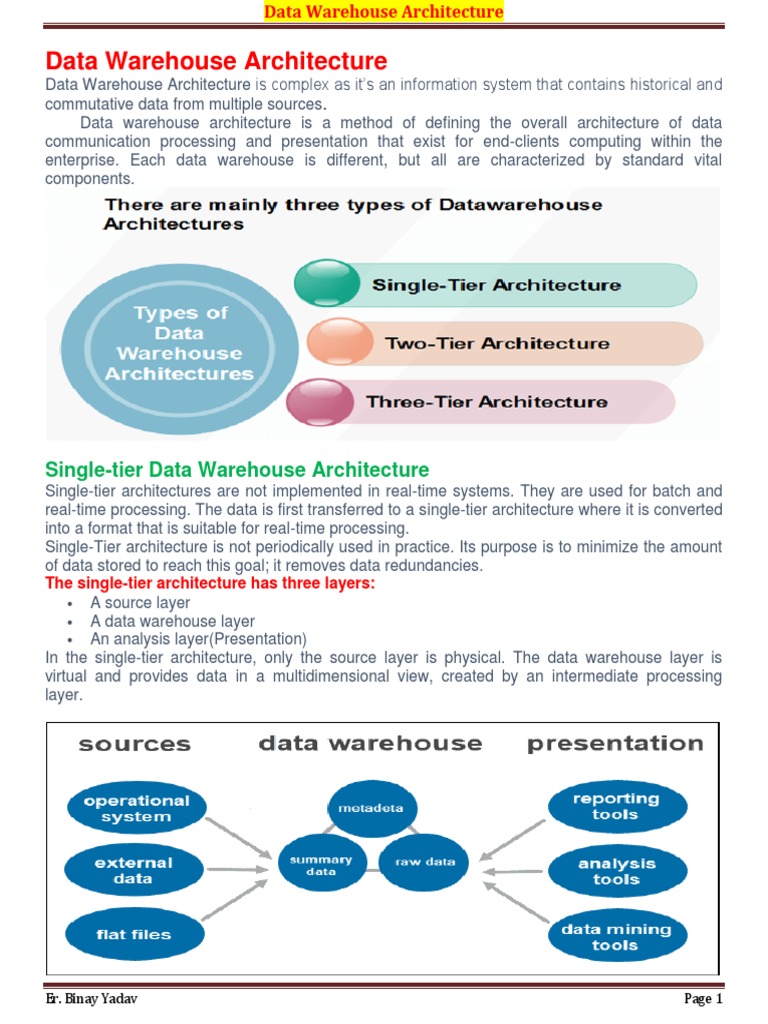 Data Warehouse Architecture | PDF | Data Warehouse | Information ...