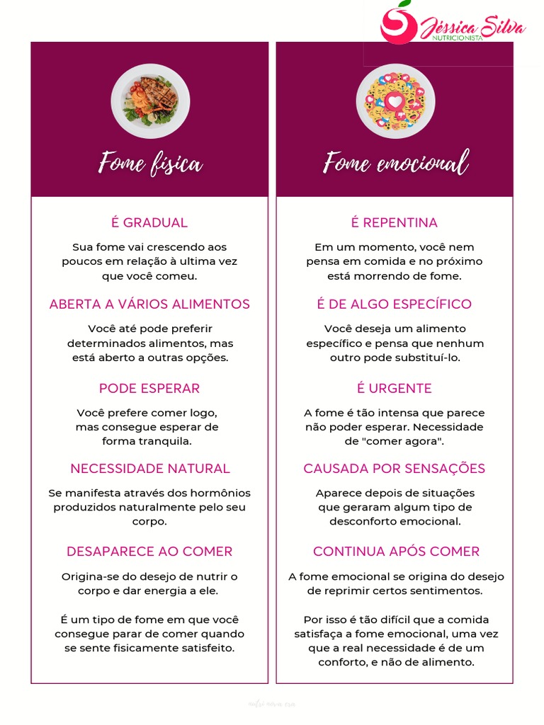 Cópia de Fome Física X Fome Emocional | PDF | Autoajuda