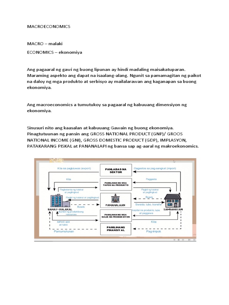 Ap Lesson 1 - Macroeconomics | PDF