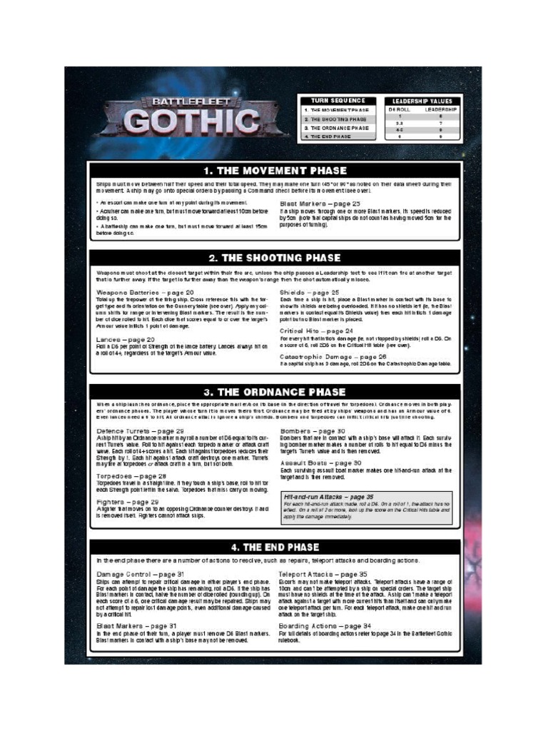 m1300000 BFG Reference Sheet PDF | PDF | Torpedo | Ships