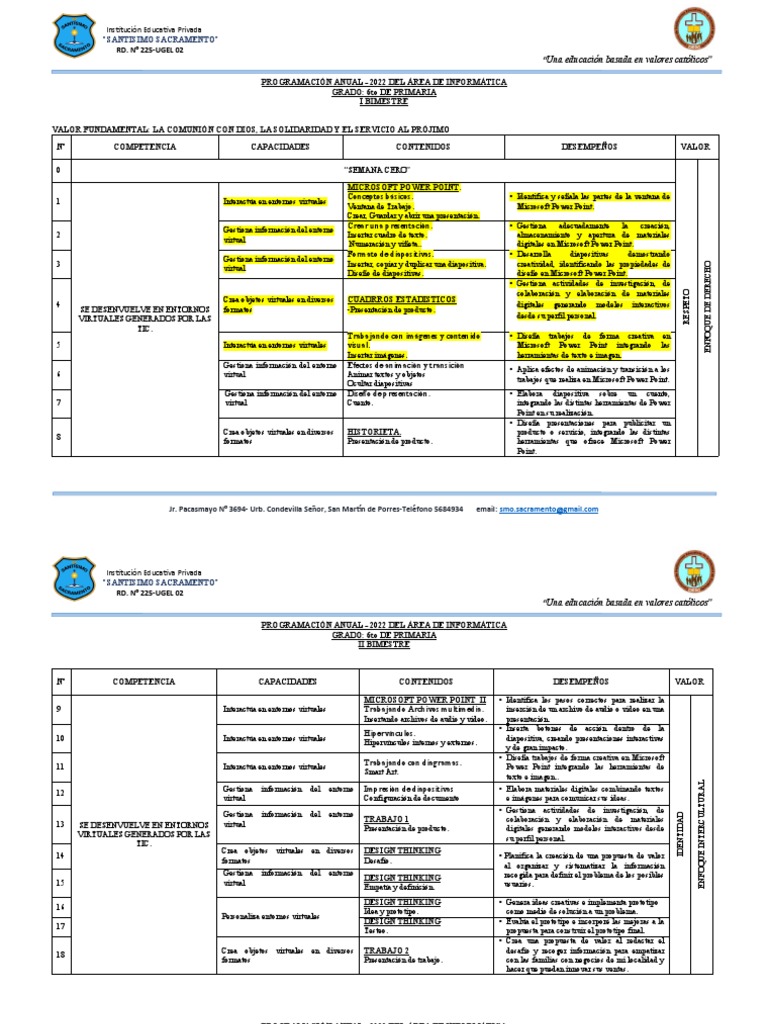 PROGRAMACION - ANUAL - 6to Primaria | PDF | Microsoft PowerPoint | Algoritmos