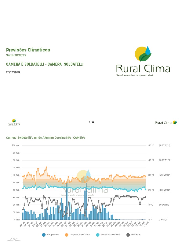 Camera e Soldatelli Previsoes 20 02 2023 Camera Soldatelli | PDF