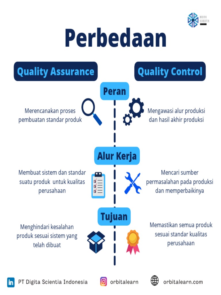 Qaqc 1654136480 | PDF | Bisnis