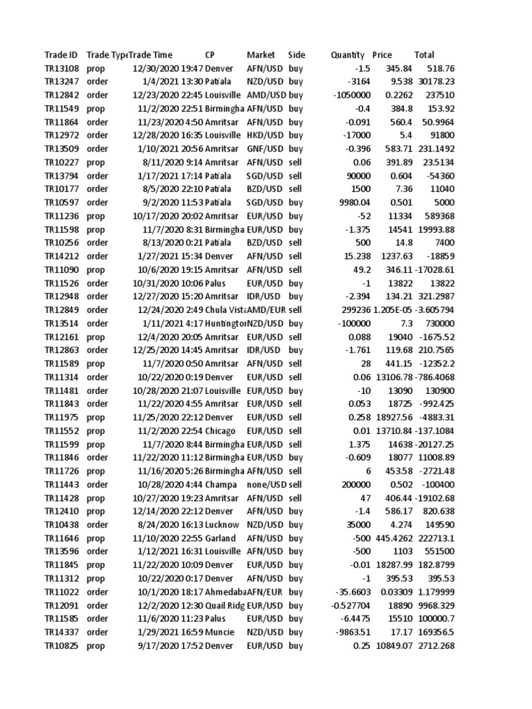 Trade Transactions Overview 2020-2021 | PDF
