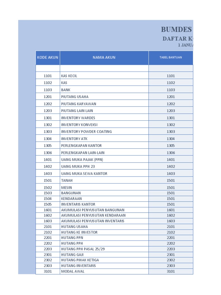Akuntansi Bumdes | PDF