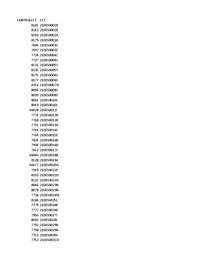 CCT Control Document Codes | PDF | Latin American People | Military Of ...