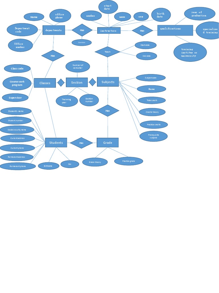 lab3 DBI202 | PDF | Qualifications | Vocational Education