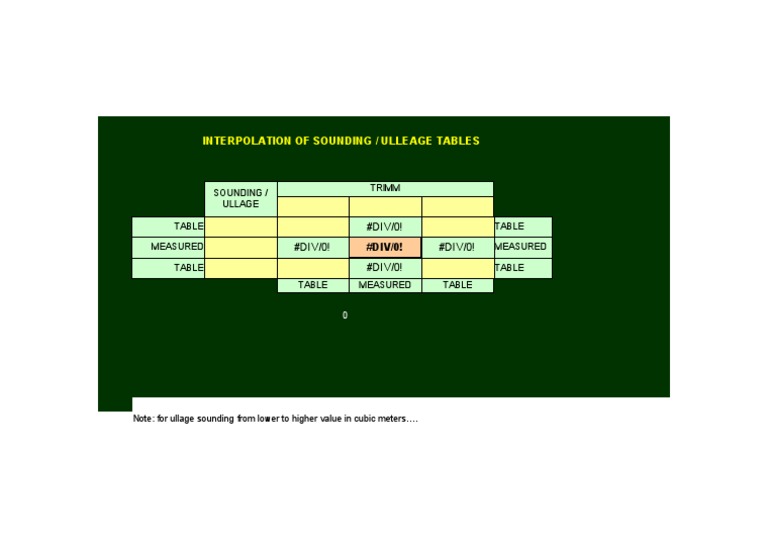 Sounding and Ullage Interpolation Guide | PDF