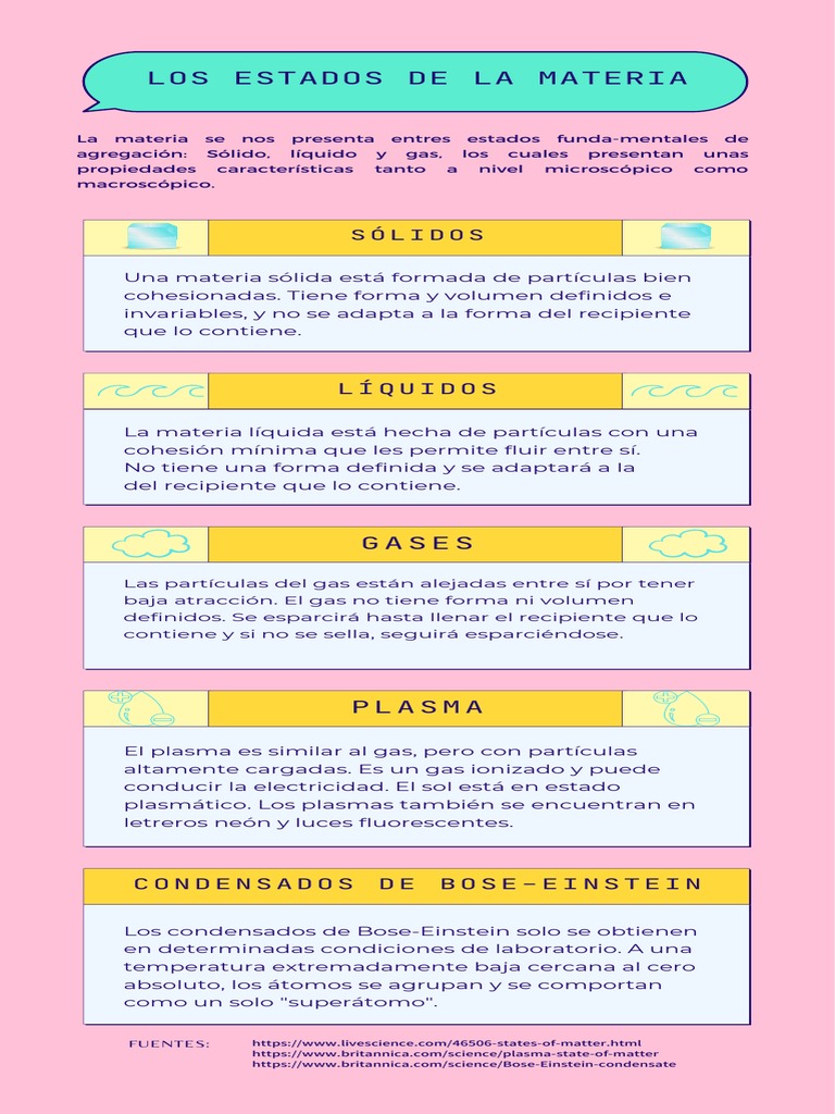 Los Estados de La Materia | PDF