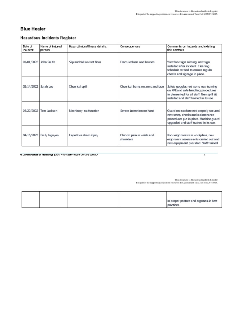 Hazardous Incidents Register | PDF | Hazards | Human Factors And Ergonomics