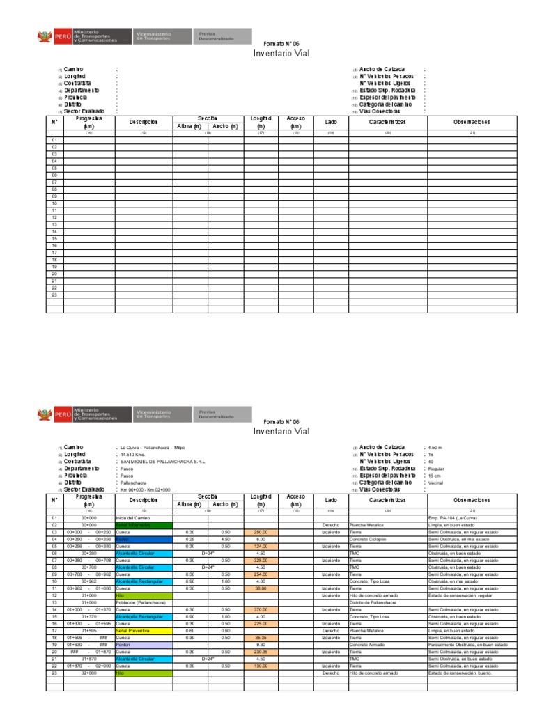 Formato #06 Inventario Vial | PDF | Longitud