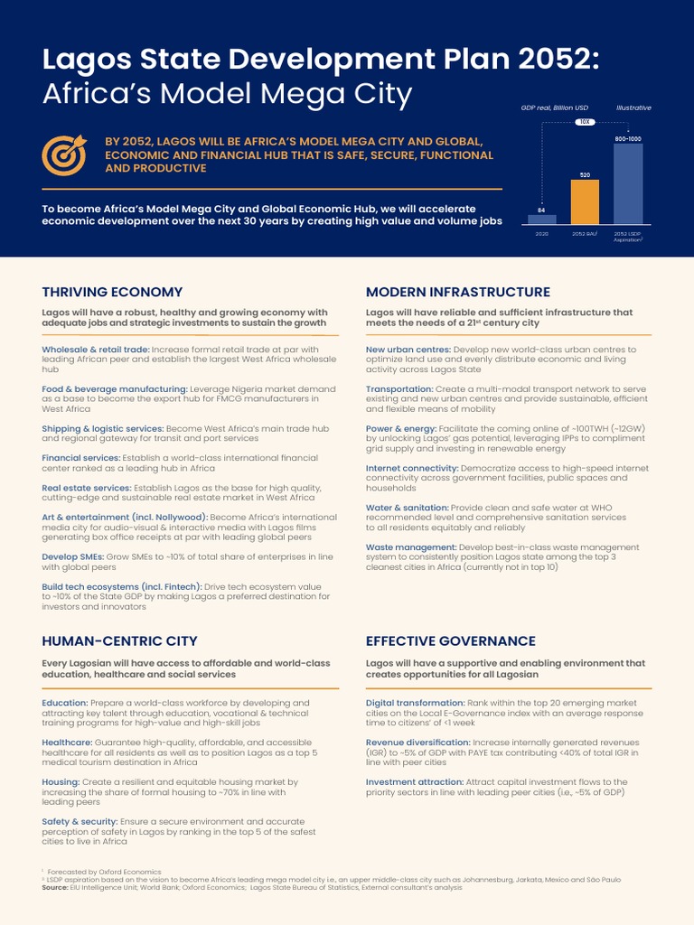 LSDP 2052 Quick Read | PDF | Economic Growth | Infrastructure