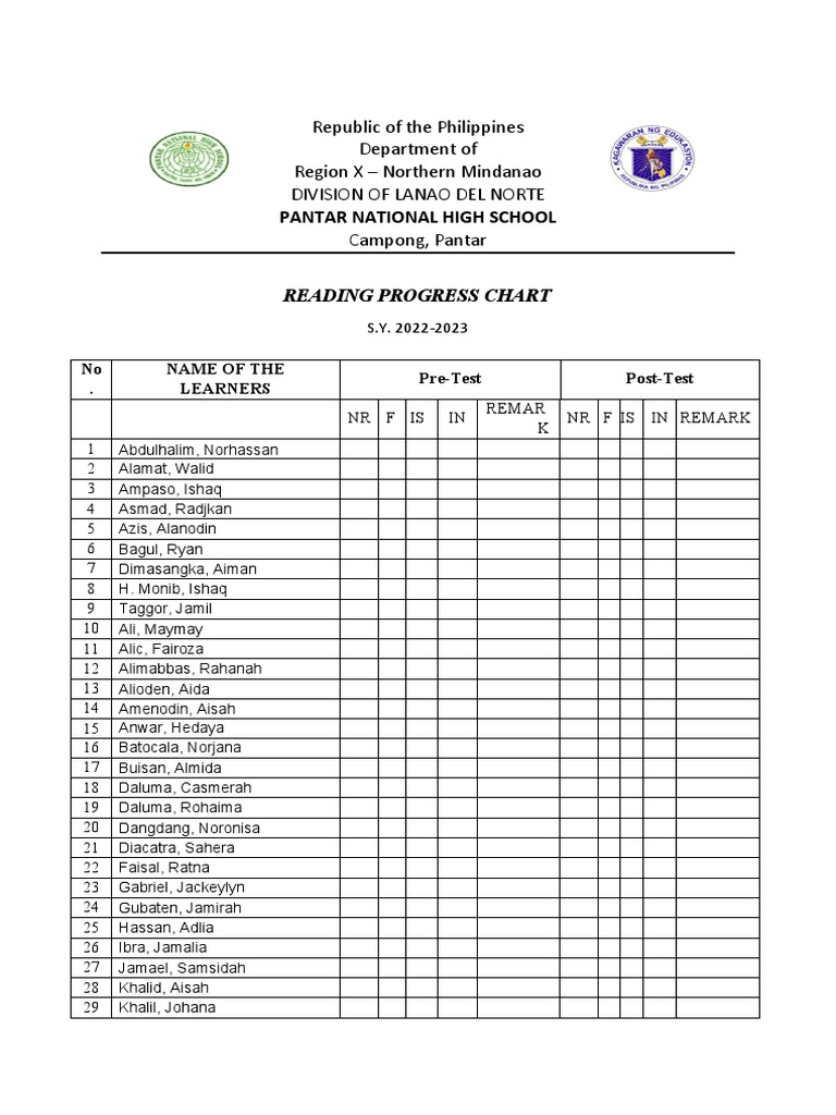 Progress Chart 1 | PDF