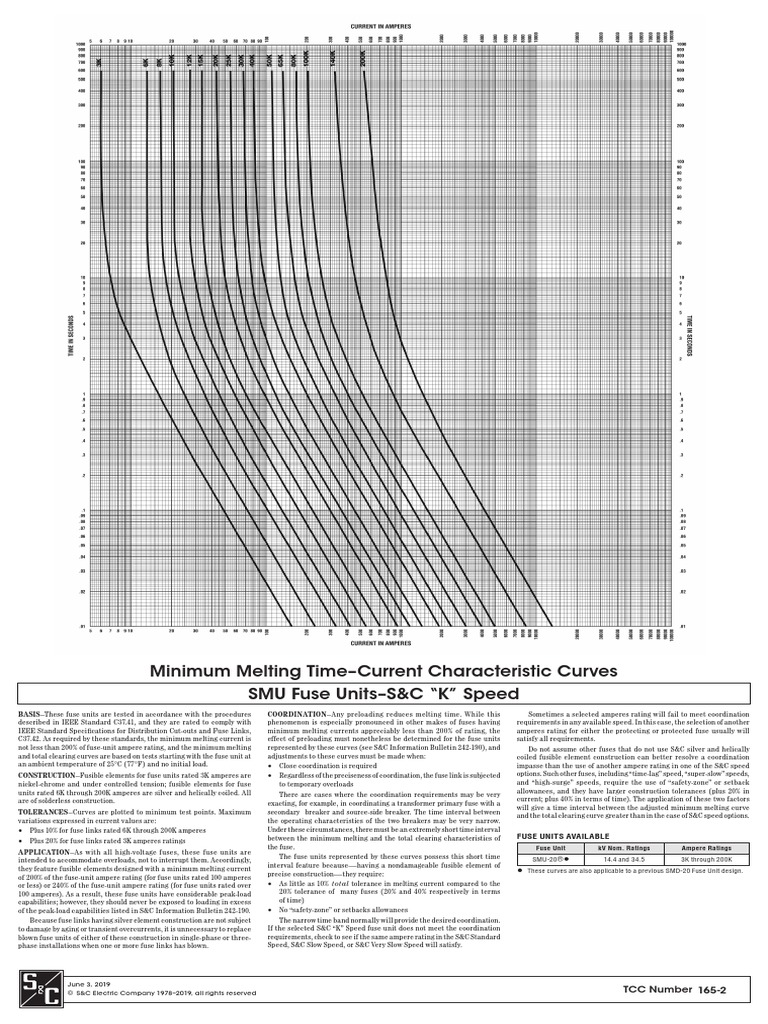 TCC Number 165-2 | Download Free PDF | Fuse (Electrical) | Power (Physics)