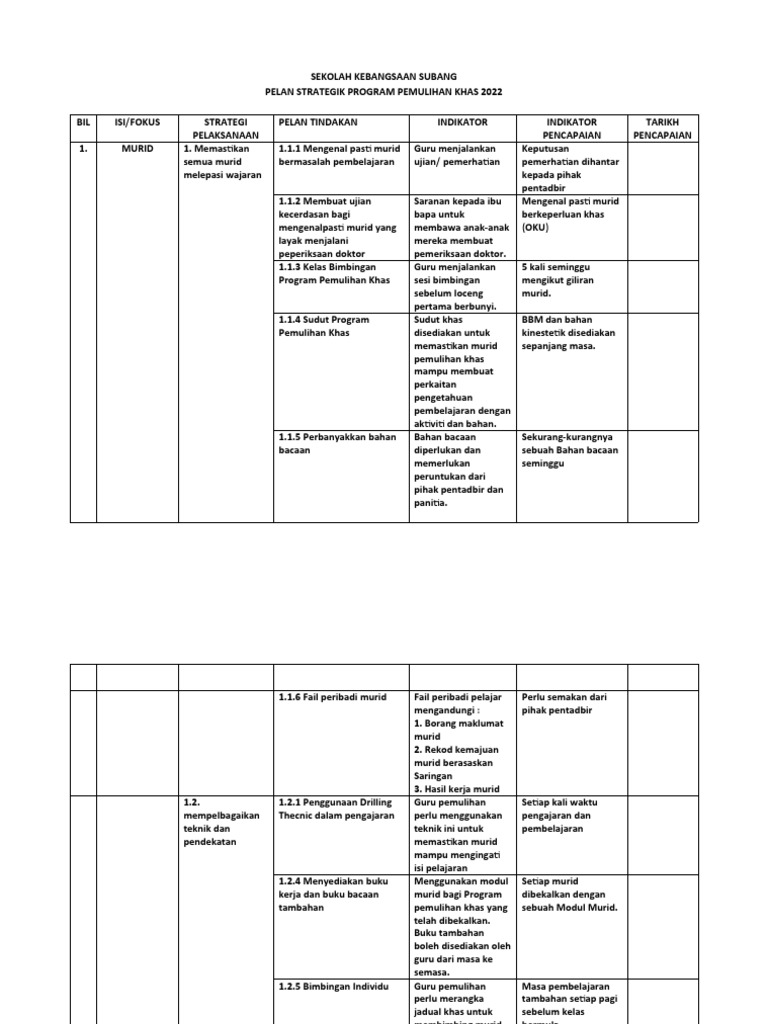 Pelan Tindakan Pemulihan Khas 2020 | PDF