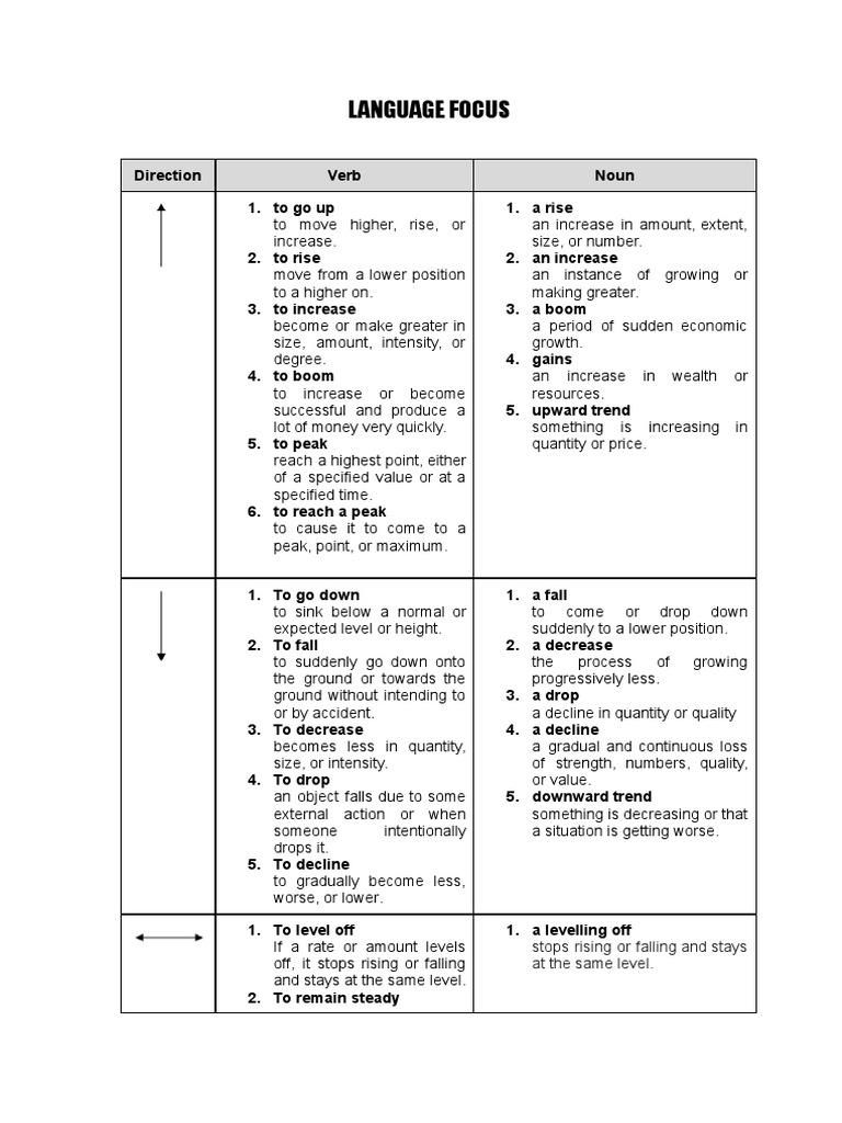Language Focus - Describing A Graph | PDF | Quantity | Economies