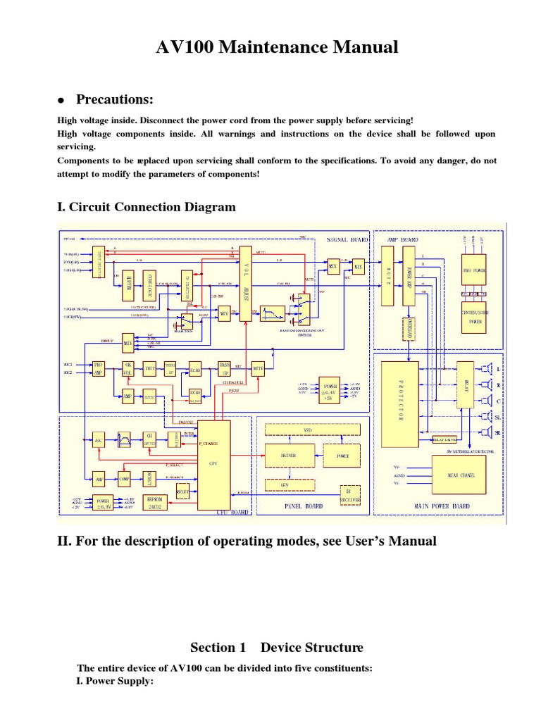 AV100 Power Amplifier Circuit Overview | PDF | Amplifier | Power Supply