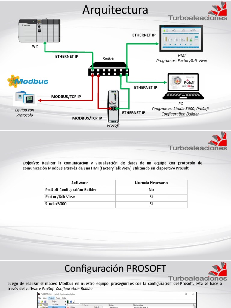 Enlace de Comunicación Modbus-Prosoft-HMI | PDF | Protocolos de ...