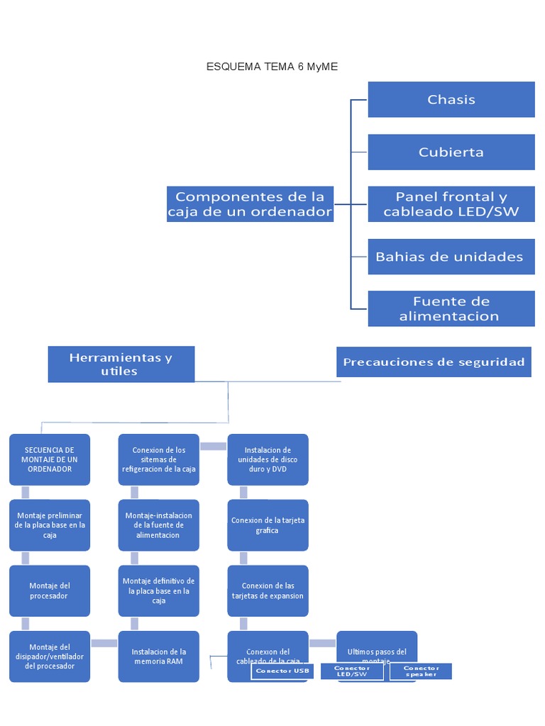 ESQUEMA TEMA 6 MyME | PDF