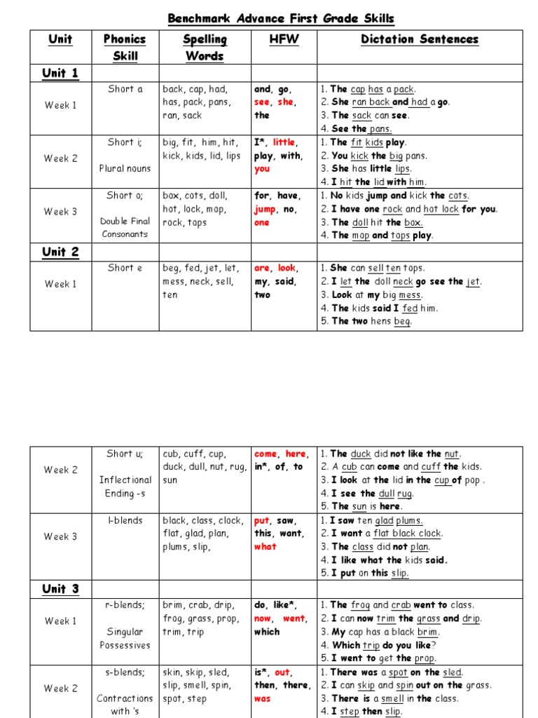 Benchmark Advance Grade 1 Skillslistwithdictationsentences | PDF ...