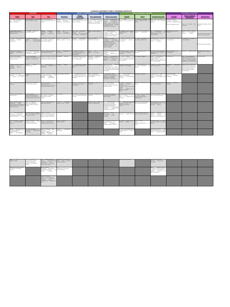 Avance Del Contenido de Saberes Del Programa Sintetico Fase 6 ... Avance Del Contenido de Saberes Del Programa Sintetico Fase 6 ...